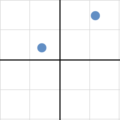 Line in two point form | Desmos