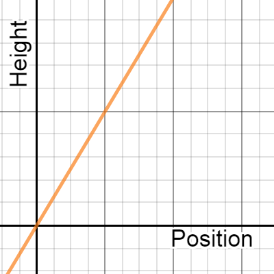 Leap #2- Projectiles Project- Rosie | Desmos