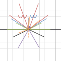 Sunrise | Desmos