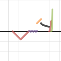AP Calculus AB Mini Project Piecewise Function | Desmos