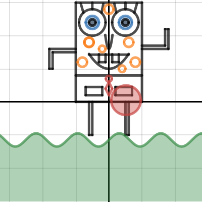 Spongebob | Desmos