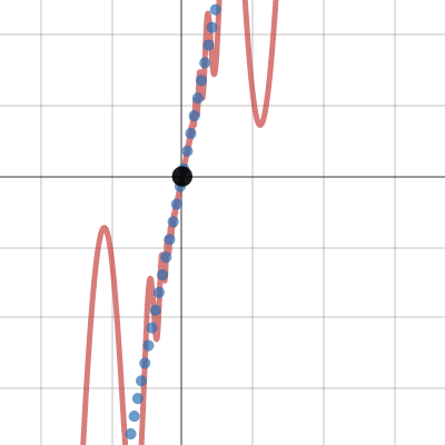 Differentiable but not smooth | Desmos