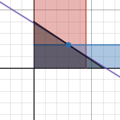 Linear Programming Project | Desmos