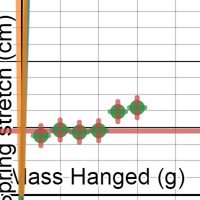 LT1--Spring Stretch | Desmos