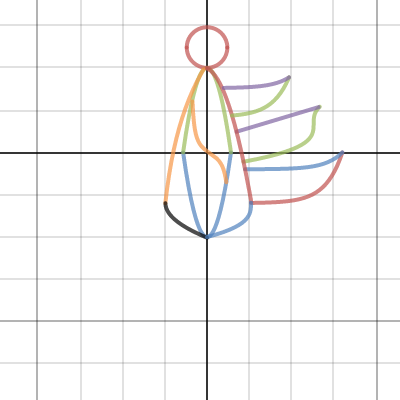 Algebra 2 project| Desmos