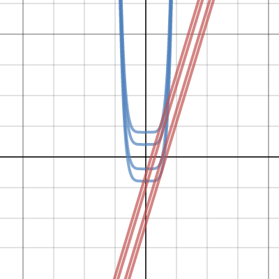 Calculus: Tangent Line| Desmos