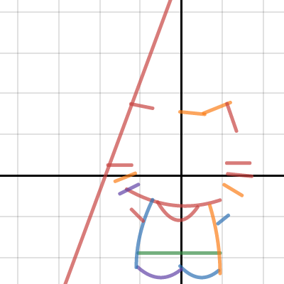 Nancy Medina's hello kittty | Desmos