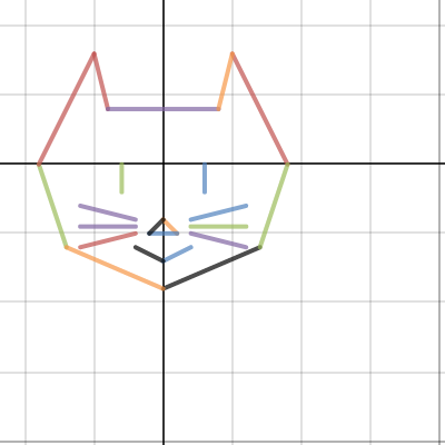 cat | Desmos