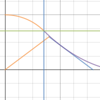 Issac's door| Desmos