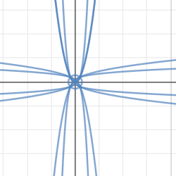 Jake Zych jasziek | Desmos