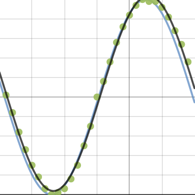 Moon Phases (February) | Desmos