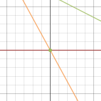Step 2 | Desmos