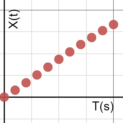 Physics Lab Graph 1 | Desmos
