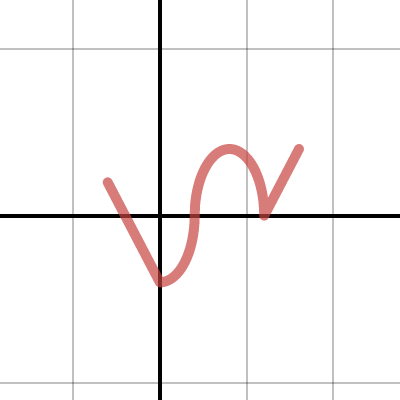 Continuous Piecewise Functions| Desmos