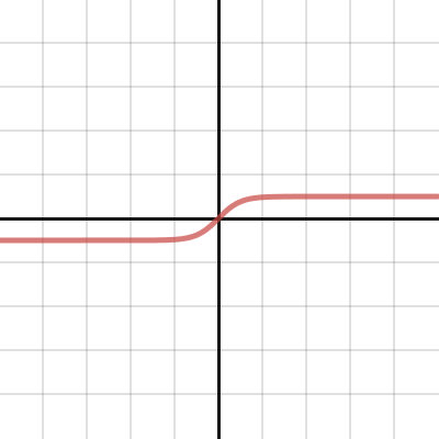 Desmos | Graphing Calculator
