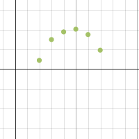 quadratic and linear regression graph 1 | Desmos