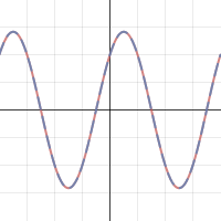 MAC 1114 Group Project 5 | Desmos