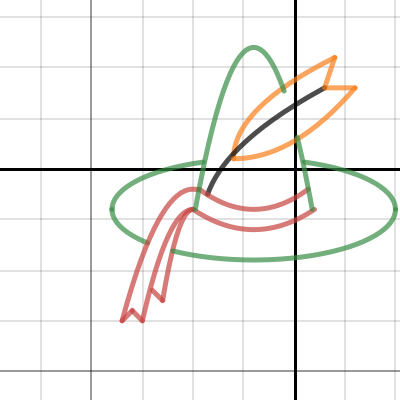 Hat | Desmos