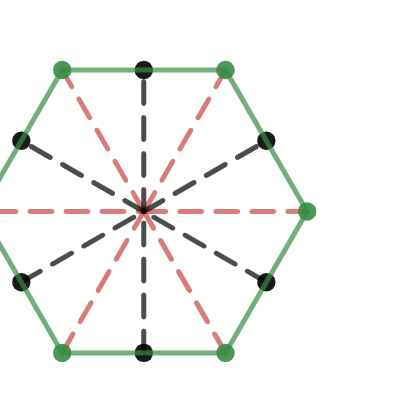 Regular Polygons | Desmos