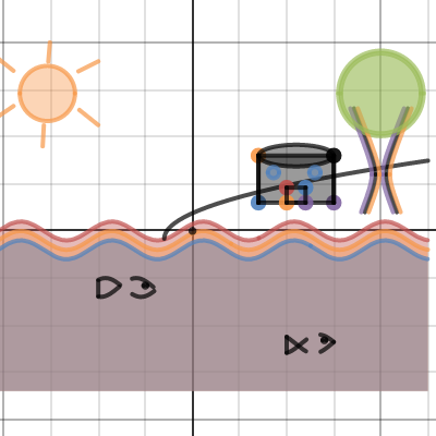 Pre-Calc Project | Desmos