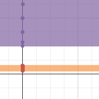 Rabbits Graph | Desmos