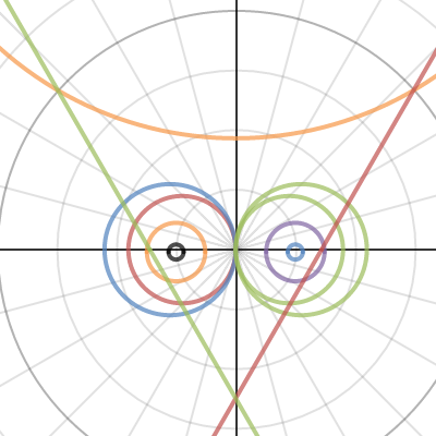 Polar Coordinates | Desmos