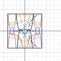 Riley's Graph| Desmos
