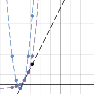A2.2 LS3 Day 3 In the Long Run Problem 2 | Desmos