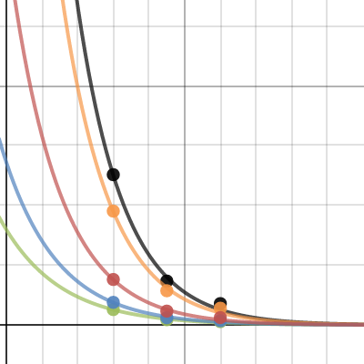 Physics Work Combined | Desmos