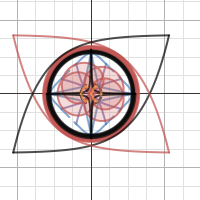 Maths Summative | Desmos