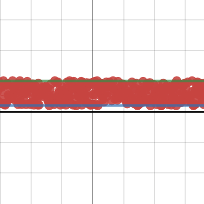 Random Number Gen Minecraft | Desmos