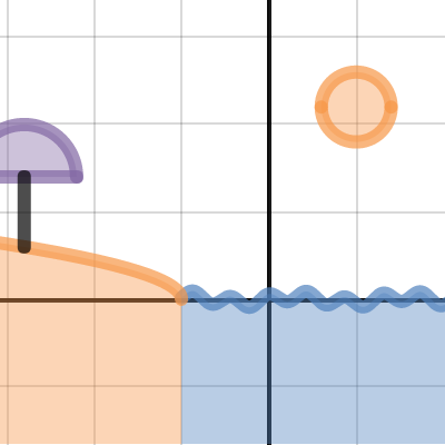 Day at the Beach | Desmos