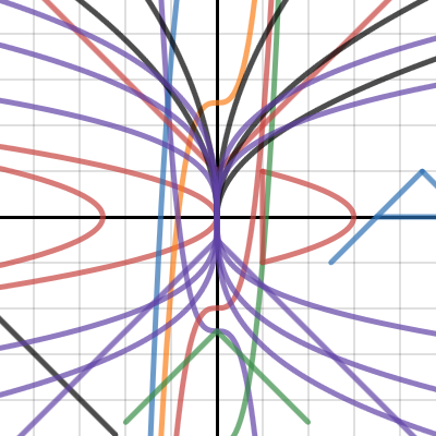 dakota's graphing | Desmos