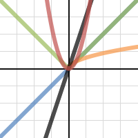 Transformation Project | Desmos