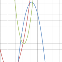 problem set 1 #4 | Desmos
