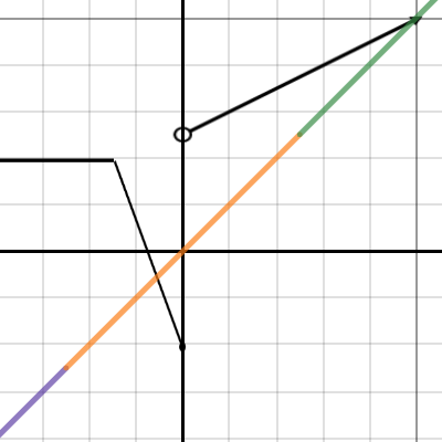 Practice for Graphing Piecewise Functions | Desmos