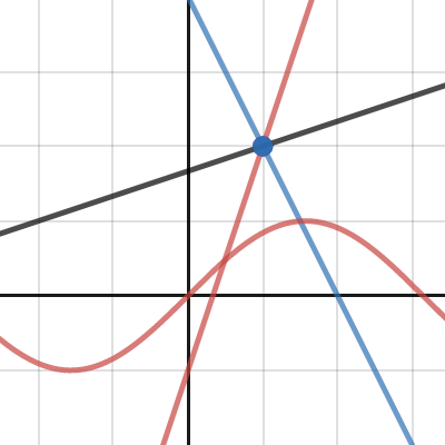 Example of error | Desmos