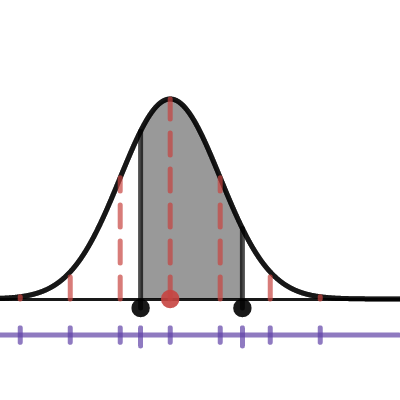 Normal distribution with double axis | Desmos