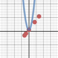 Linear vs. Quadratic Function | Desmos