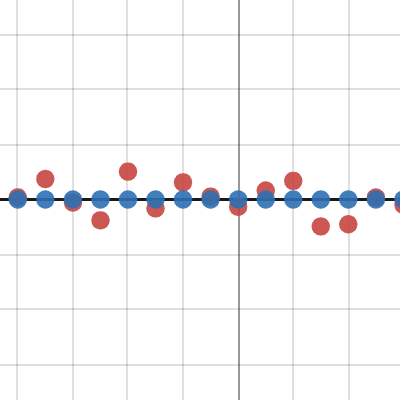 numbers from subjective comparisons/partial ordering | AN #1517 | Desmos