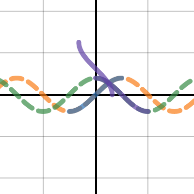 Math110 1.6 Inverse Trig Functions | Desmos