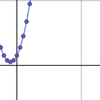 Visualizing Inverses | Desmos