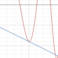 U-sub type 3 | Desmos