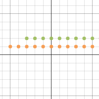 Data Linear Transformations | Desmos