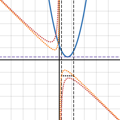 Desmos | Graphing Calculator