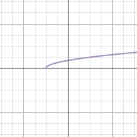 5a | Desmos