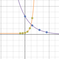 Exponential: Skill #5 | Desmos