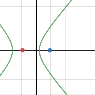 Interactive Focus-Focus Hyperbola | Desmos