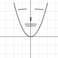 Math hw | Desmos