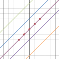 Parent Function-Linear| Desmos
